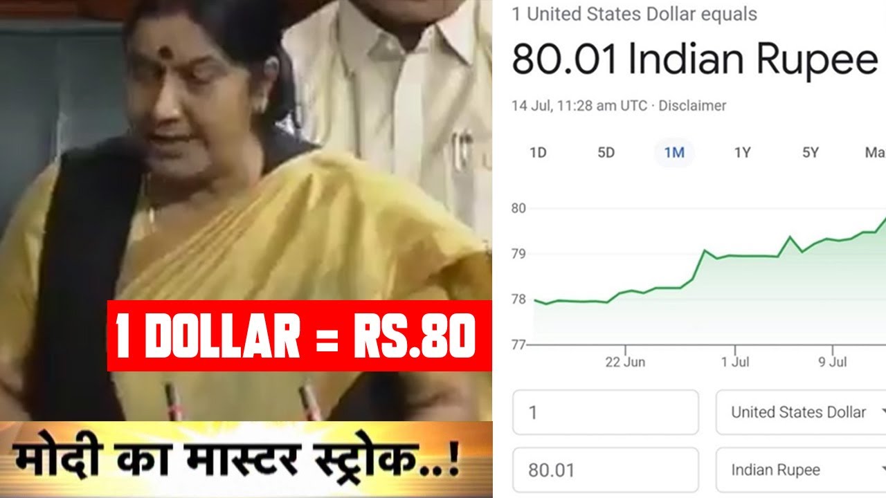 1 USD 80 02 INR A Quick One YouTube 1-usd-80-02-inr-a-quick-one-youtube