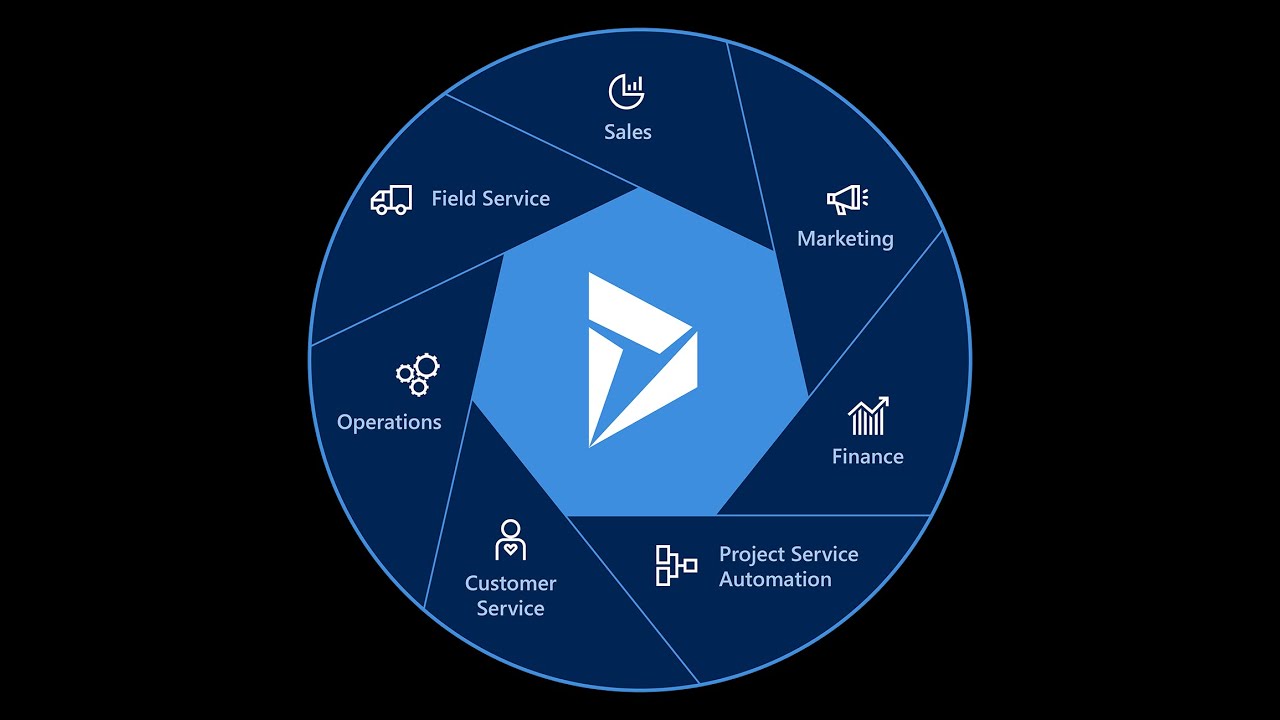 Microsoft Dynamics 365 Order to cash - YouTube