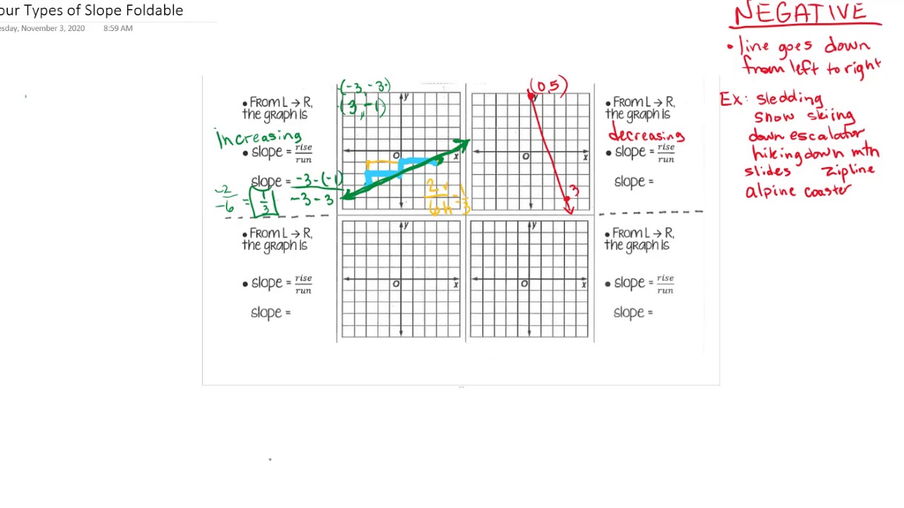 Four Types of Slope Foldable - YouTube