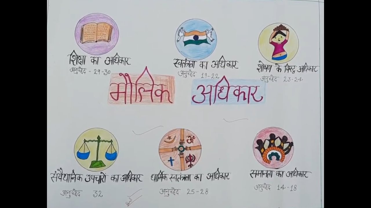 Civics/sst/Political Science T.L.M।।मौलिक अधिकार।।Fundamental Rights ...