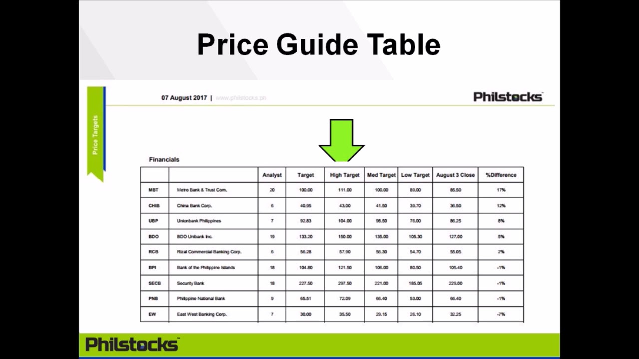Price Guide Table Video Tutorial - YouTube