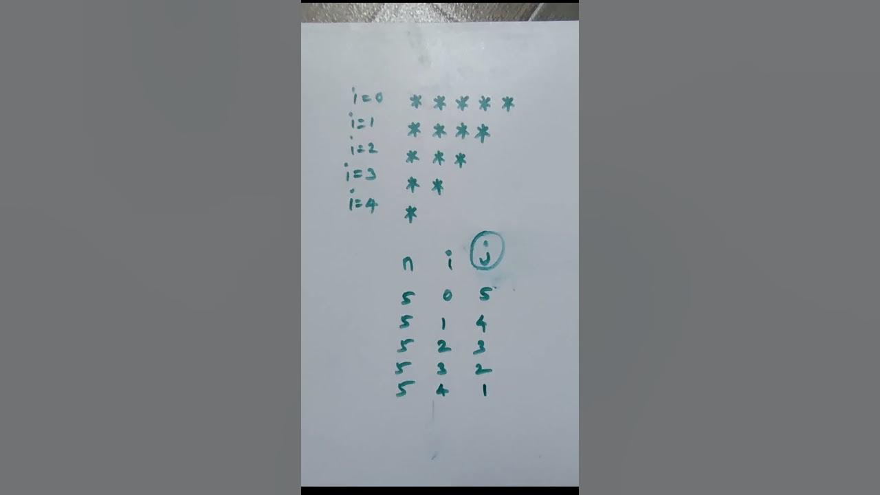 Inverted Half Pyramid Pattern | in C | C Programming in Tamil #trending #short #education # ...