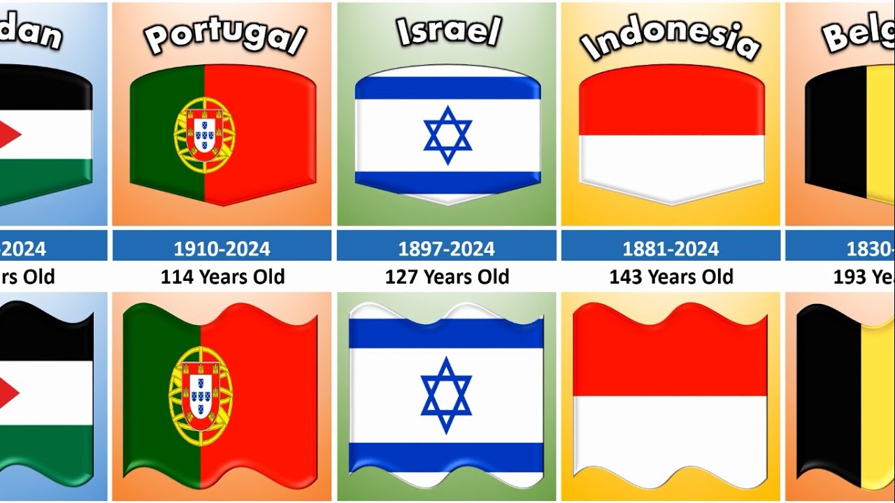 Age of Flag From Different Countries List 2024 - YouTube