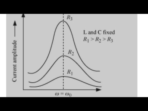 Sharpness of resonance - Q factor - YouTube