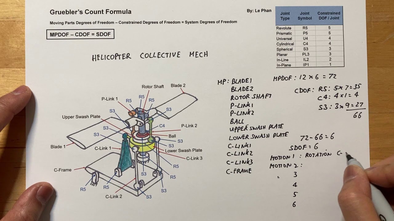 GRUEBLER'S COUNT, FORMULA, EQUATION FOR HELICOPTER COLLECTIVE MECH 11 ...