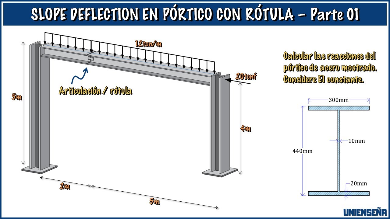 ANÁLISIS ESTRUCTURAL | PÓRTICO CON RÓTULA | SLOPE DEFLECTION - 01 - YouTube