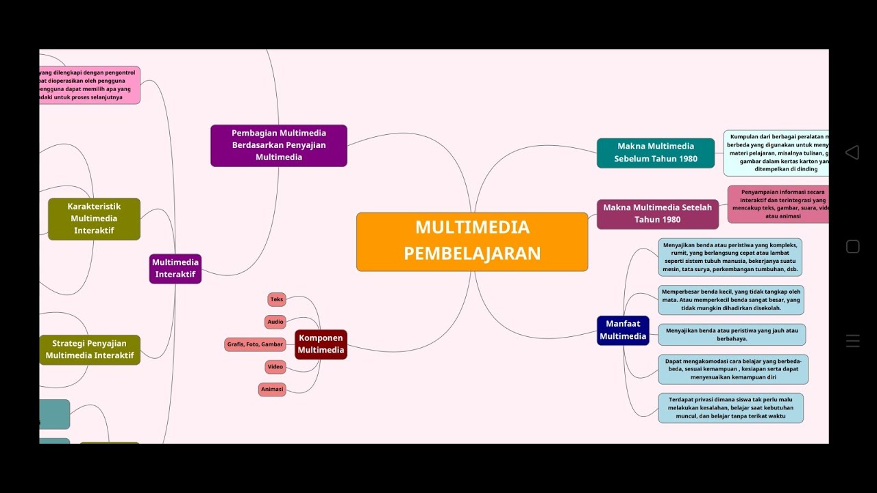 Multimedia Pembelajaran - Bagan - YouTube