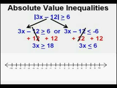 Solving Absolute Value Inequalities - YouTube