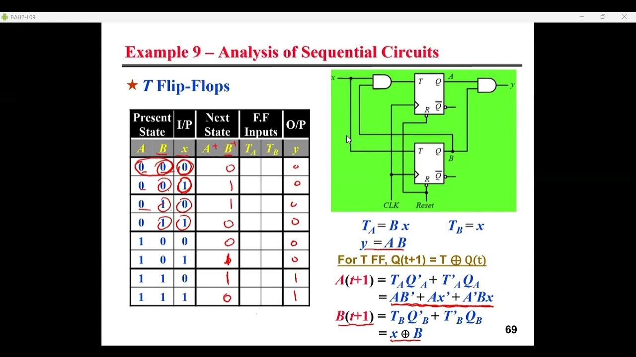 Digital Logic - Lecture 34 - YouTube