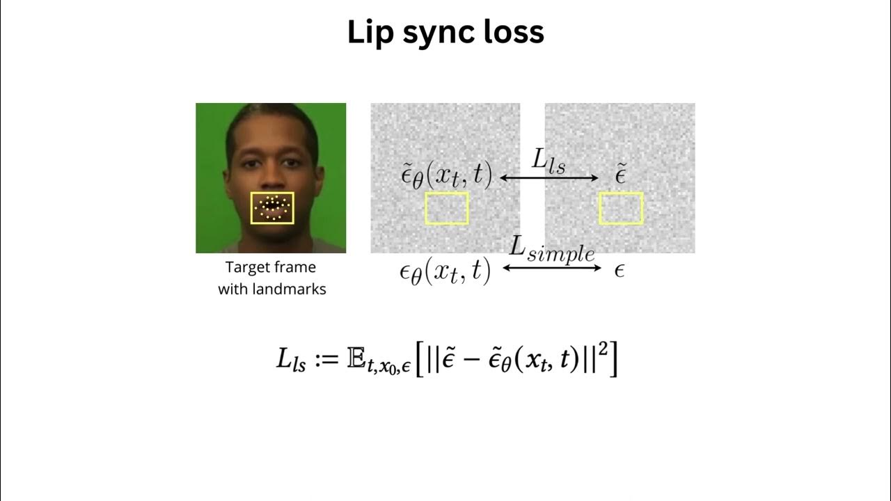 Diffused Heads: Diffusion Models Beat GANs on Talking-Face Generation - YouTube