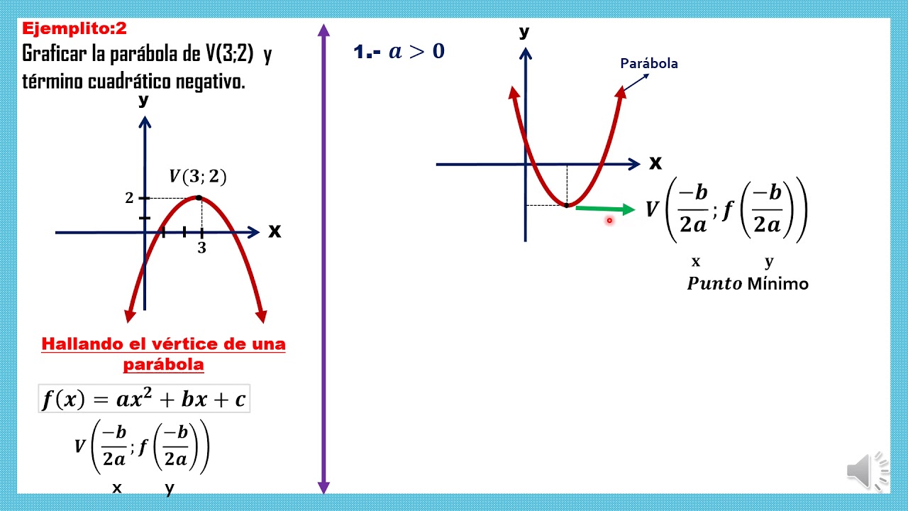 Funciones Cuadráticas: gráfica, discriminante y aspa simple - YouTube