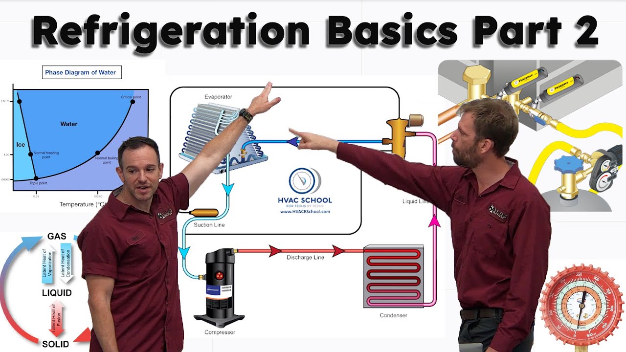 Refrigeration Basics with Elliot and Bert Part 2 - YouTube
