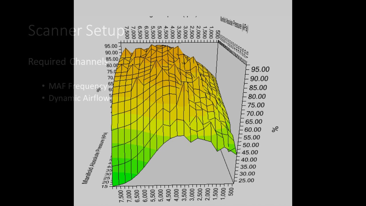 Setting MAF Baseline in Speed Density - YouTube