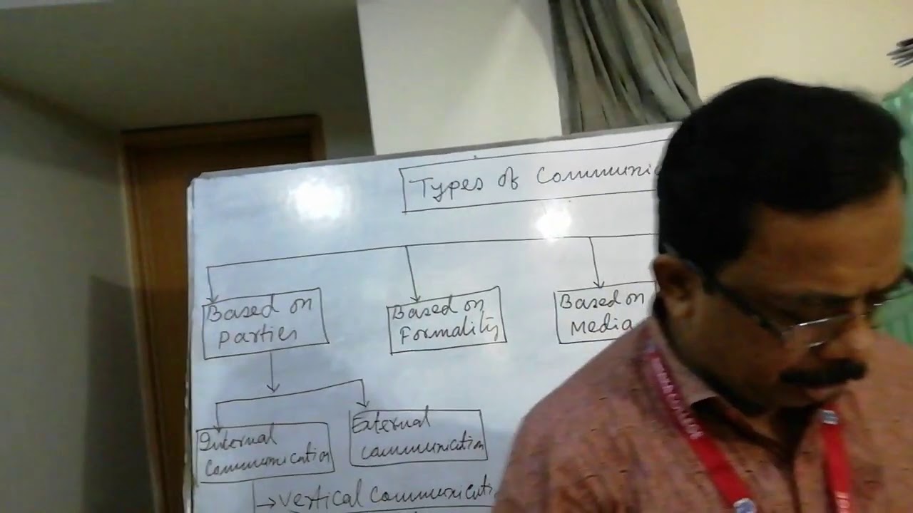 BBA Second Year Business Communication And Report Writing YouTube bba-second-year-business-communication-and-report-writing-youtube