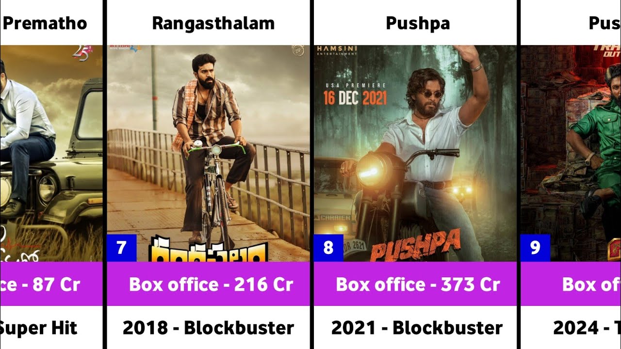 Director Sukumar Hits and Flops Movies List | Pushpa 2 - YouTube