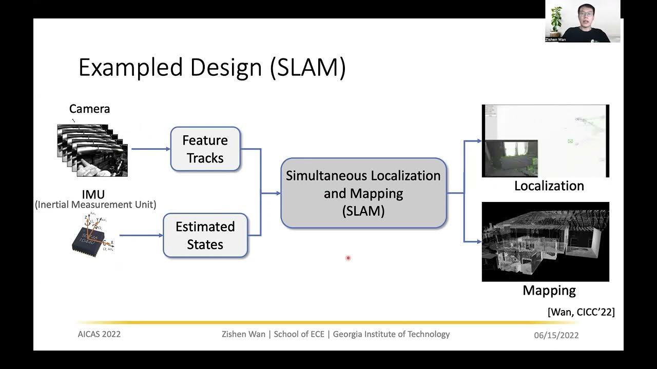 [AICAS22] Robotic Computing on FPGAs: Current Progress, Research ...