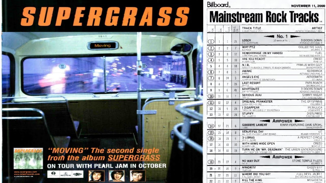 Supergrass - Moving (1999) - YouTube
