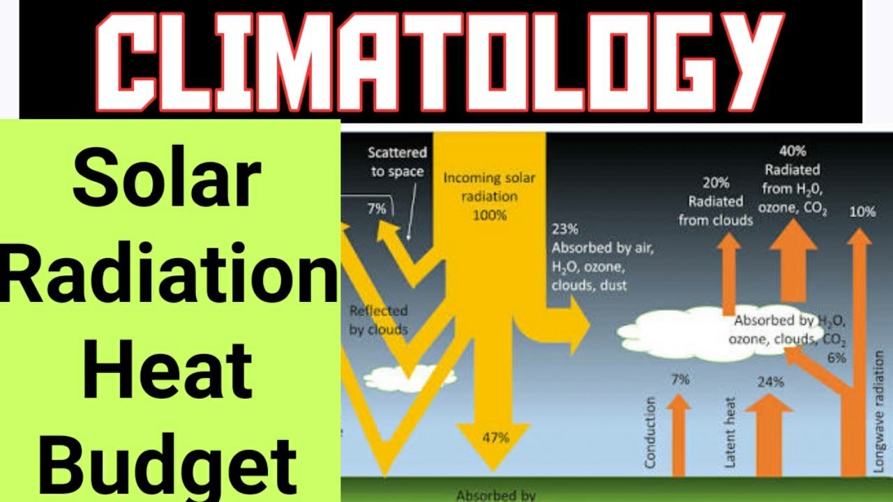 Insolation, heat budget! Insolation film! Solar insolation!Insolation ...