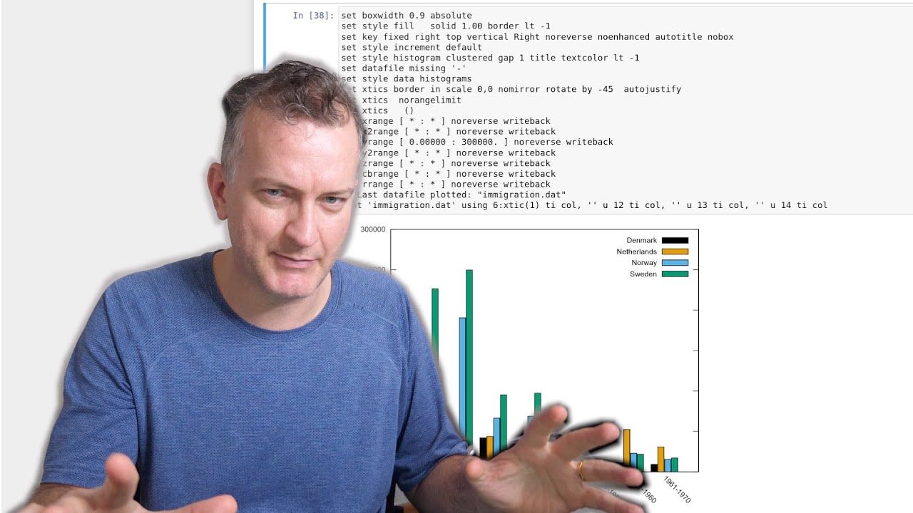 A brave new gnuplot notebook workflow - YouTube