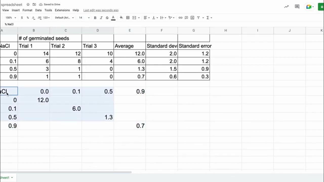 How to create a Scatterplot with Error Bars on Google Sheet - YouTube