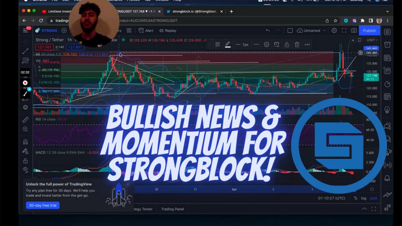 StrongBlock Node AMA Analysis UPDATE With BULLISH Momentum Prediction in 2022 - Tactical ...