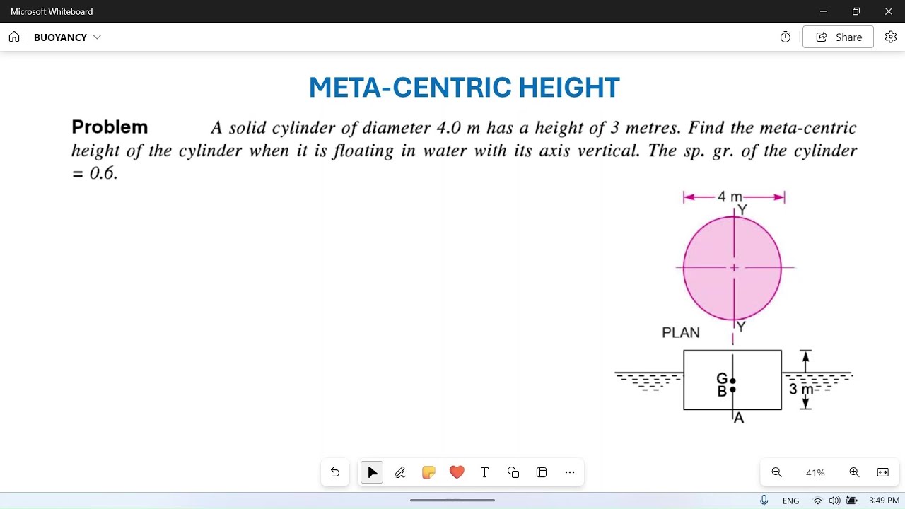 Meta centric height and stability:05: numerical Problem: 03 - YouTube