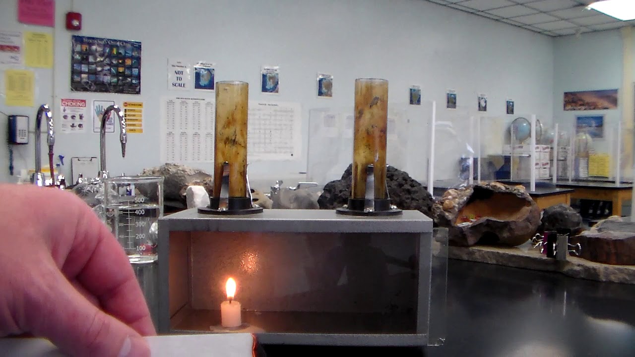 Convection Lab: Convection Box - YouTube