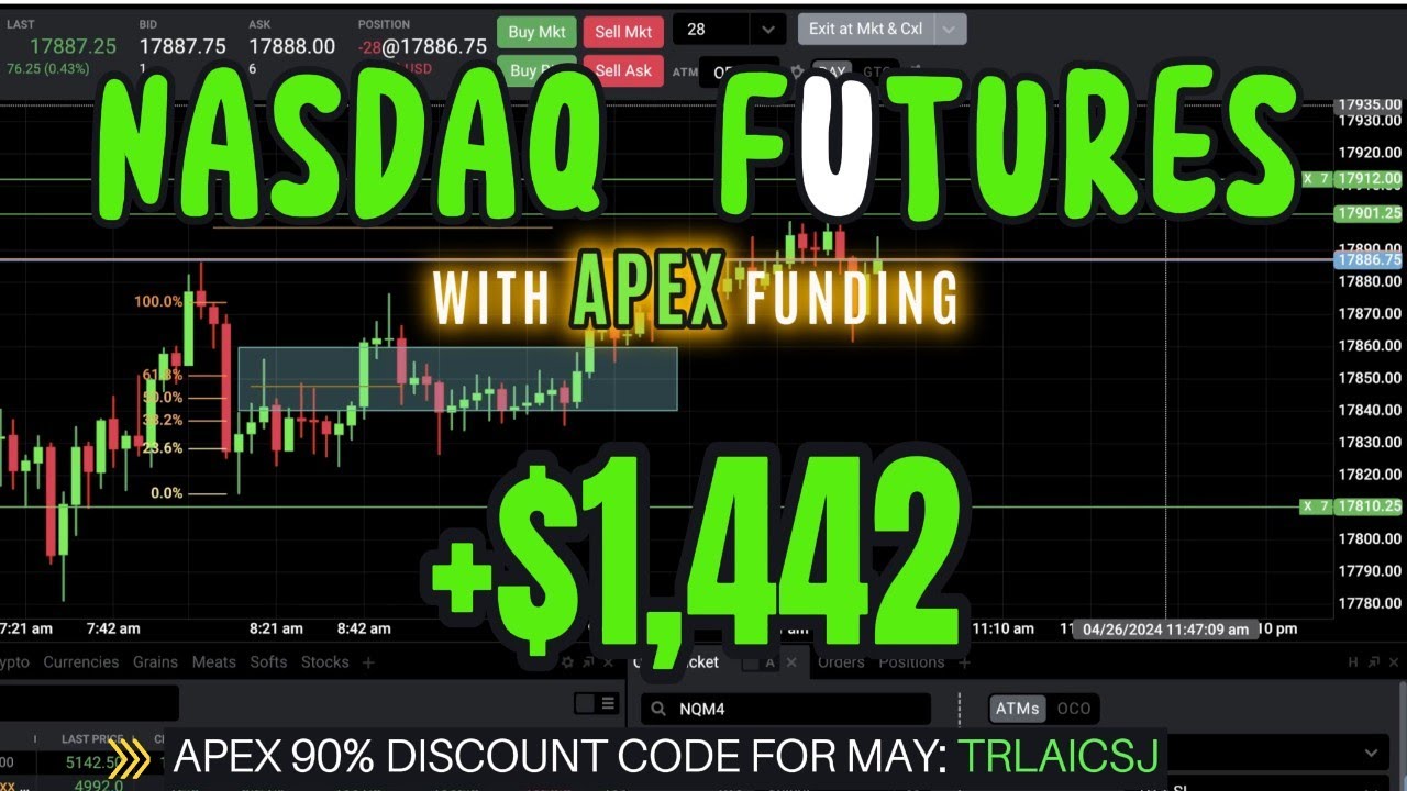 Live Trade Replay, Micro's Nasdaq Short Across Multiple Accounts ...