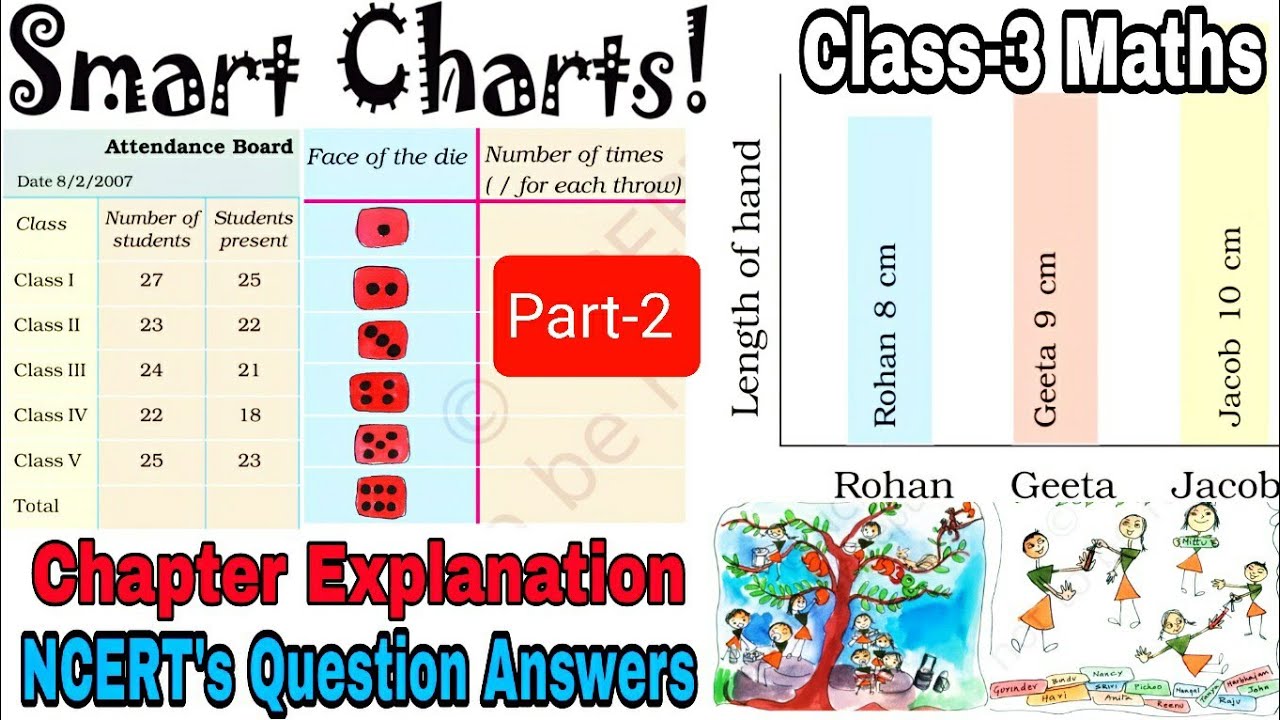 Smart Chart (Page 185-189) Class-3 MATHS Chapter Explanation NCERT ...