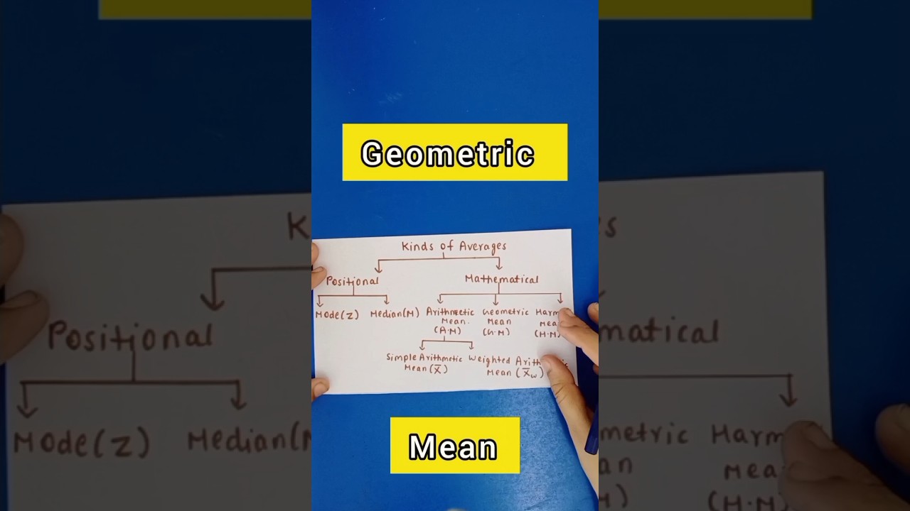 Geometric Mean || Statistics formulas part-3 ||#commerce#log#antilog# ...
