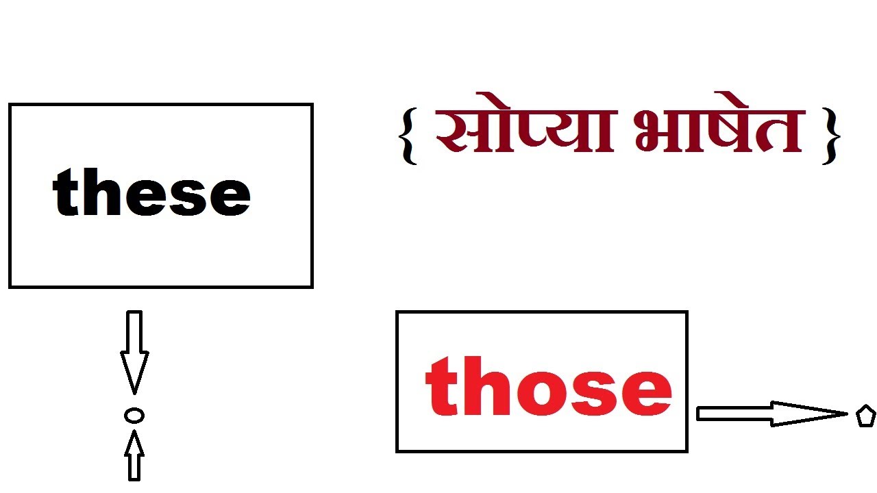 These Vs Those ( demonstrative adjectives part 2) - YouTube