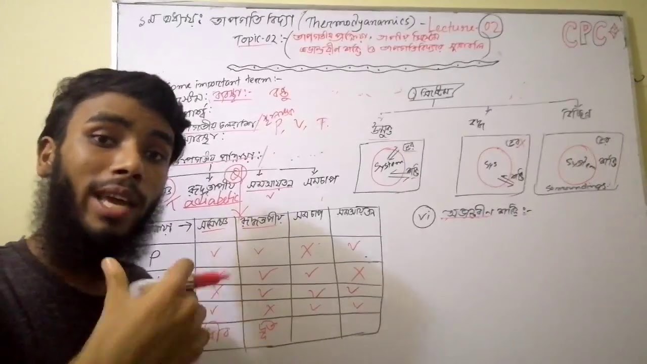 HSC PHYSICS ,,,,2nd paper,, Chapter-01,,,topics--02..(তাপগতিবিদ্যা ...