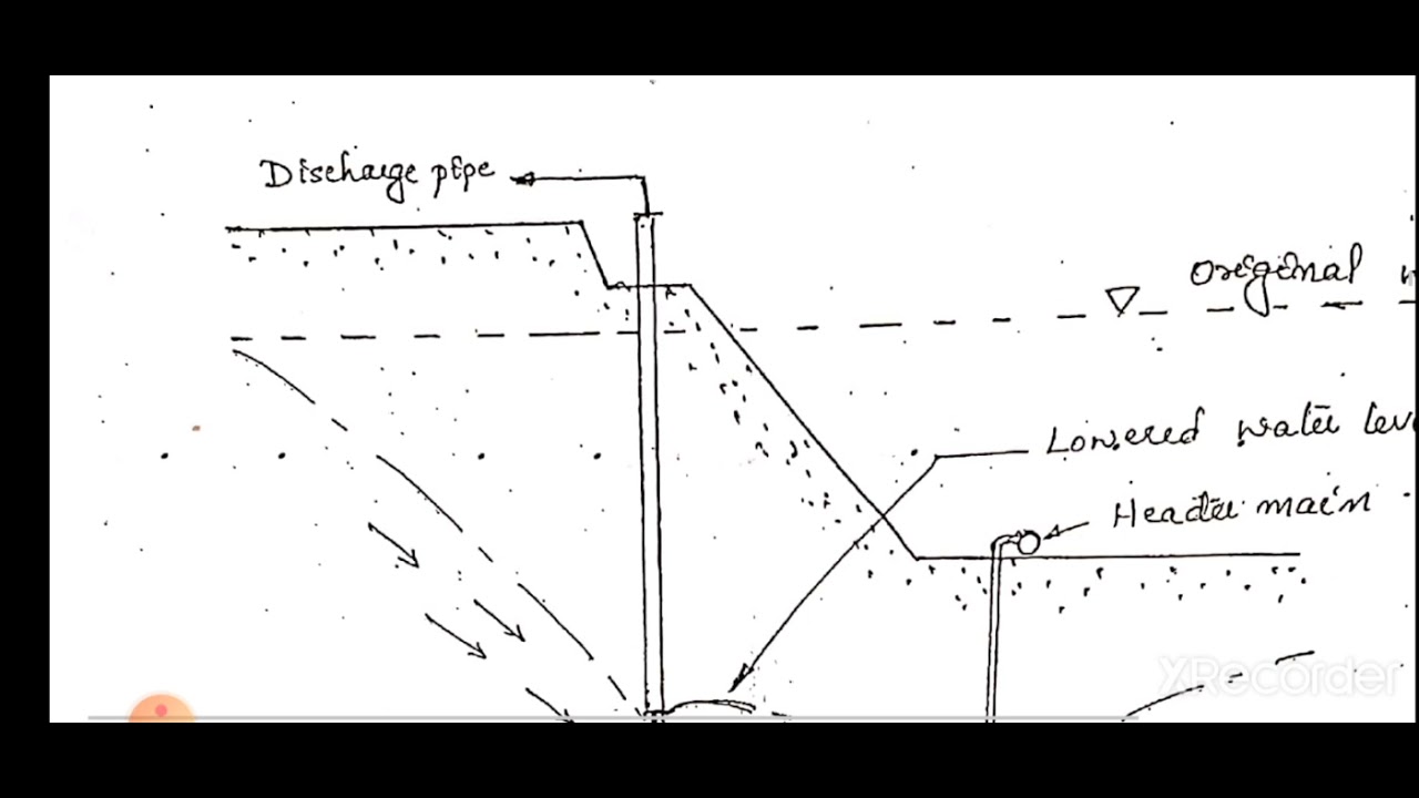 dewatering methods- well point system( part 2) - YouTube