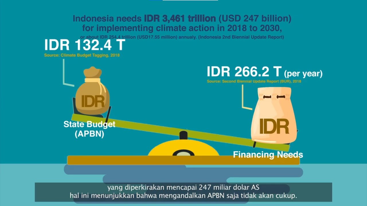 Indonesia's Green Sukuk - Innovative Finance for Climate Actions - YouTube