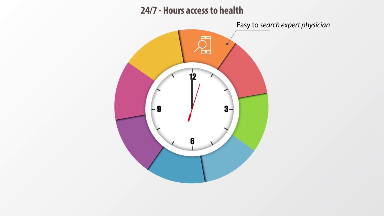 Patient Connect 360 - Health Care Application - YouTube