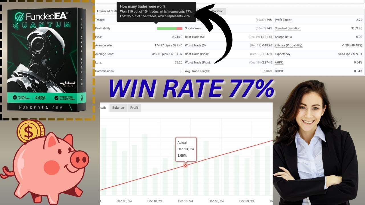New Funded EA Quantum MT4 | Prop Firm Compliant Gold Trading Bot | With ...