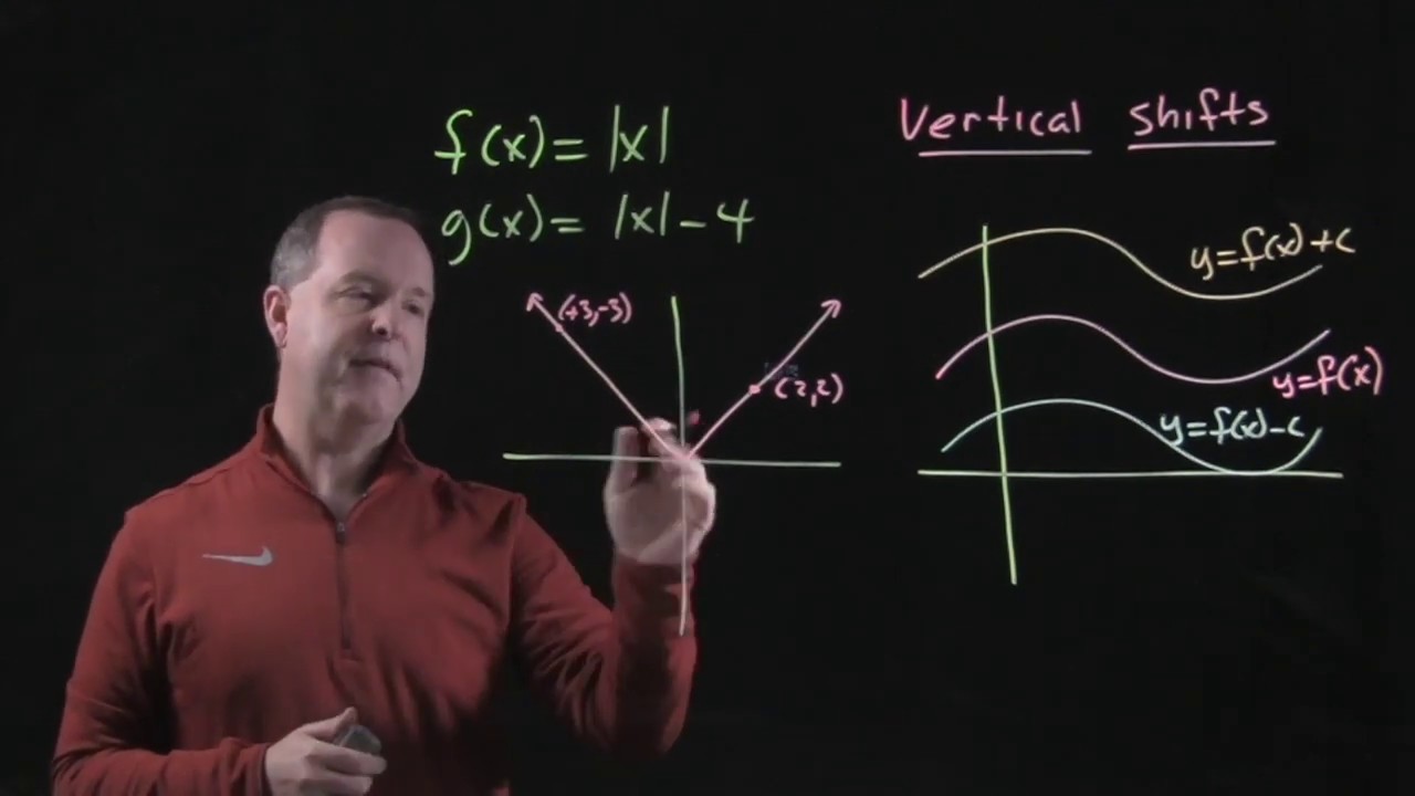 Vertical Shifts YouTube vertical-shifts-youtube