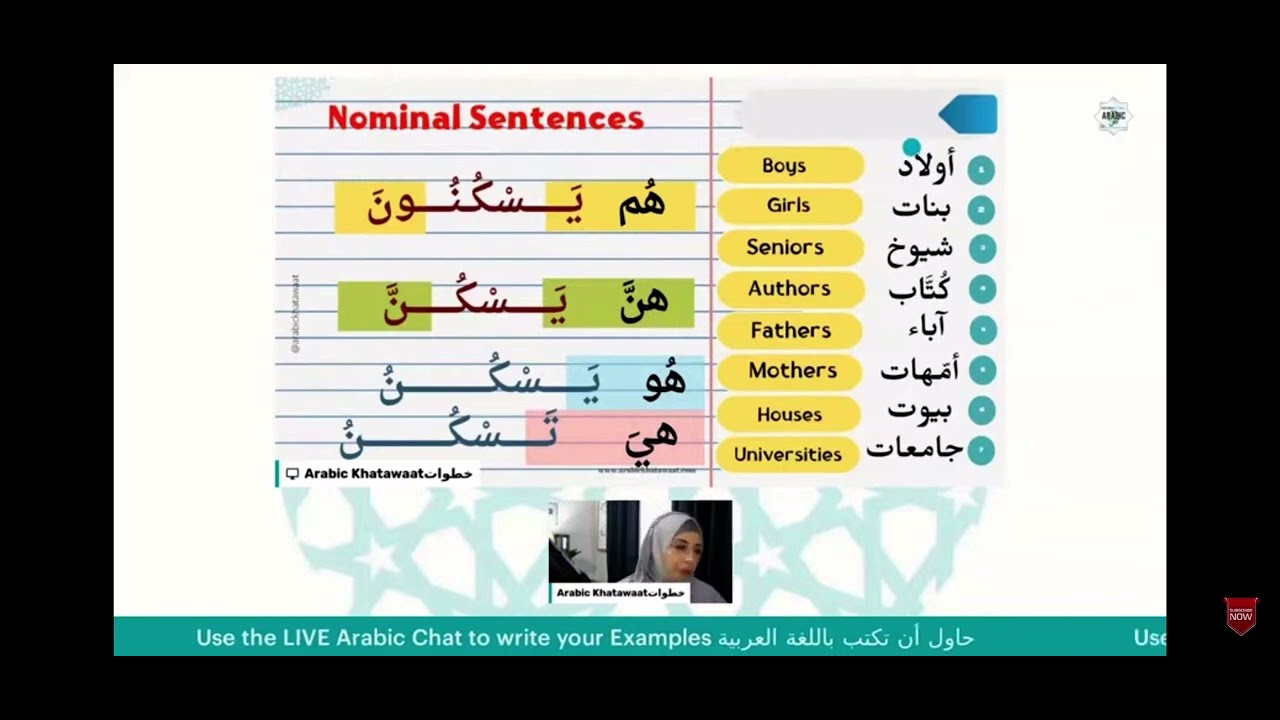Learn Arabic Grammar | Verbal & NOMINAL sentences| Do we use Pronouns ...