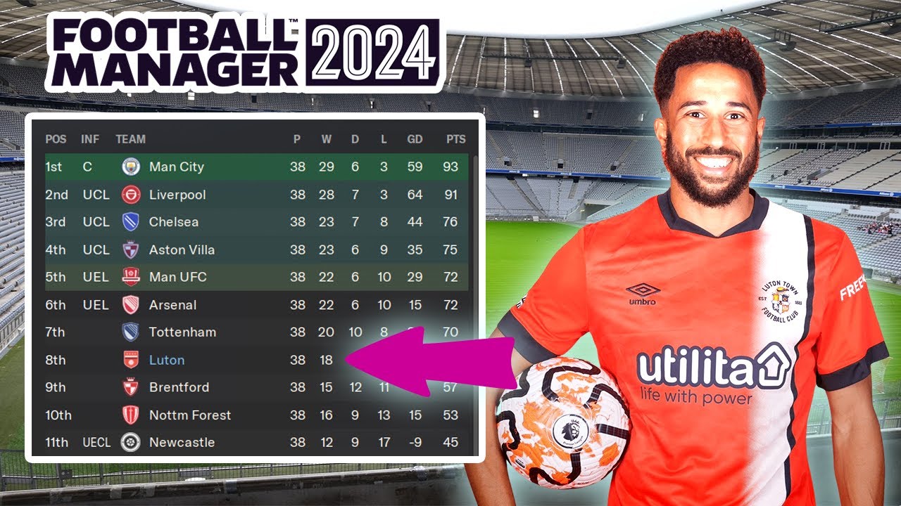 FM24 LUTON Tactics Masterclass & Transfer Guide | Football Manager 2024 ...