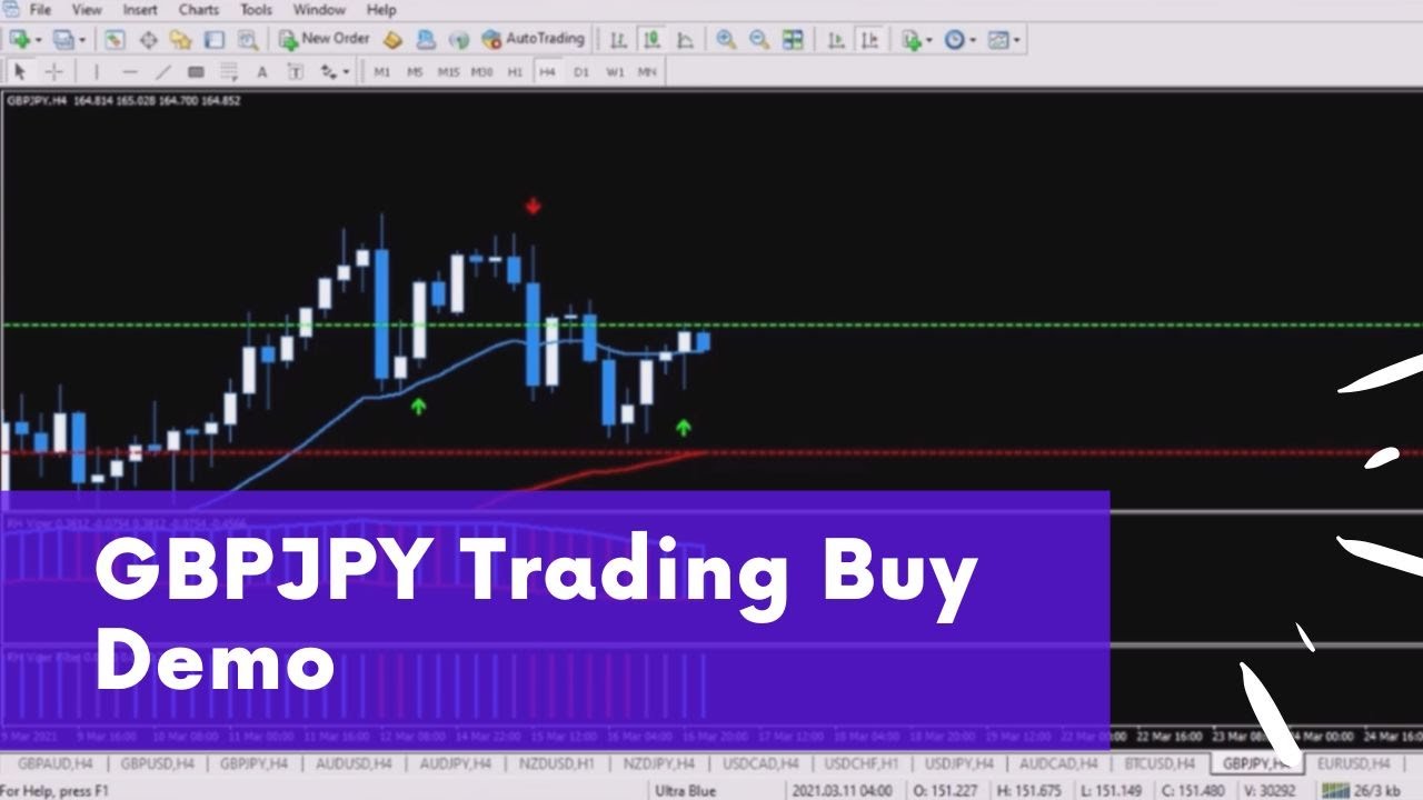 GBPJPY Trading Buy Demo - RH Viper Forex Trading Demo - YouTube