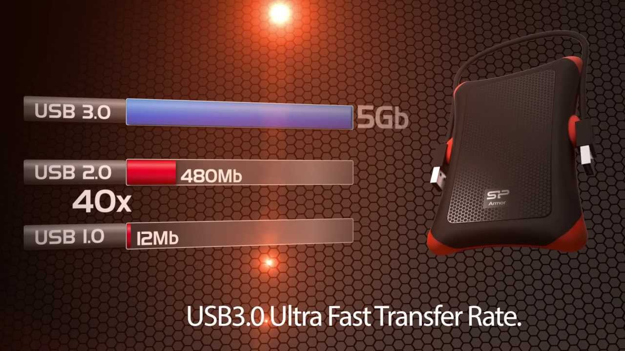 SP Armor A30 - YouTube