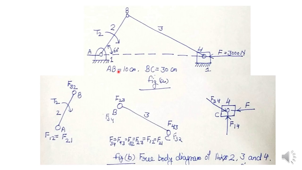 Static Force Analysis Part II - YouTube