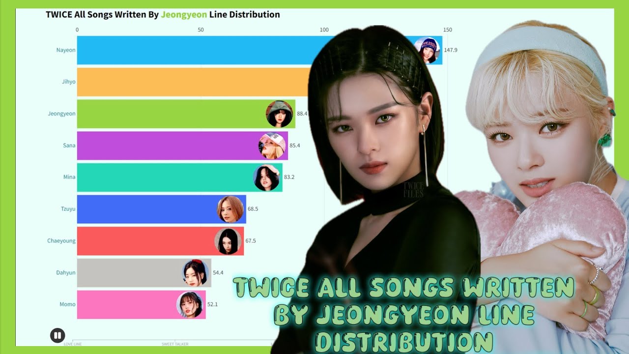 TWICE All Songs Written By Jeongyeon Line Distribution - YouTube