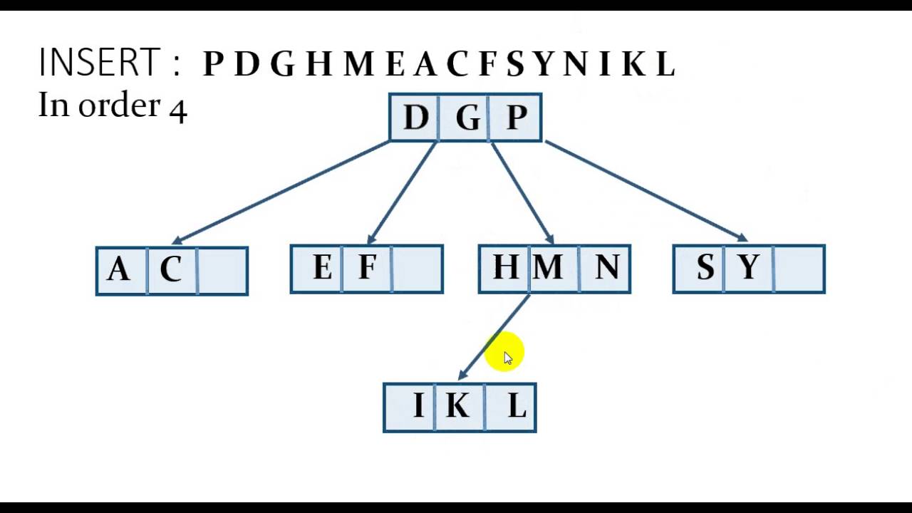 شرح multi-way tree - YouTube
