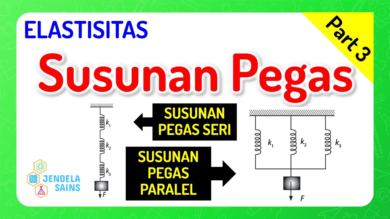 Elastisitas Pegas dan Hukum Hooke • Part 3: Rangkaian/Susunan Pegas ...