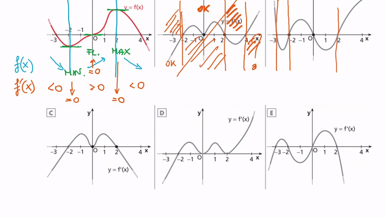 Derivata prima - esercizio 1: individuazione grafico - YouTube