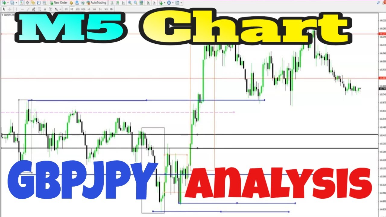 M5 Chart Entry Trading Tutorial | GBPJPY Analysis - YouTube