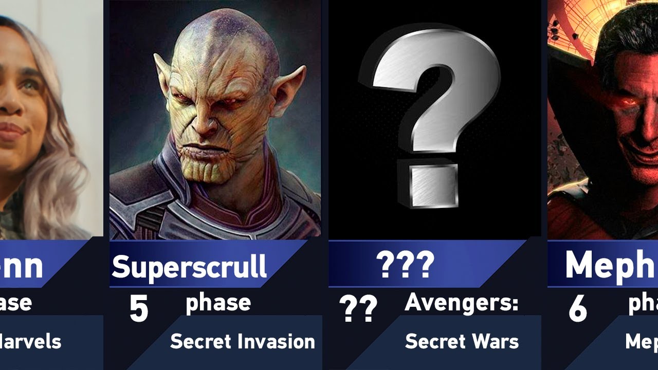 New Marvel Villains in MCU phase 5-6 (2023-2027) - YouTube