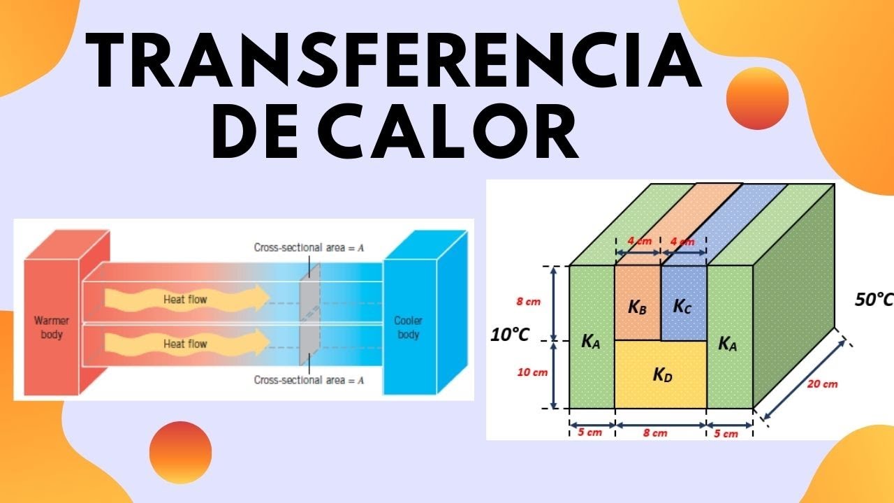 Transferencia de Calor - Paredes Planas - YouTube