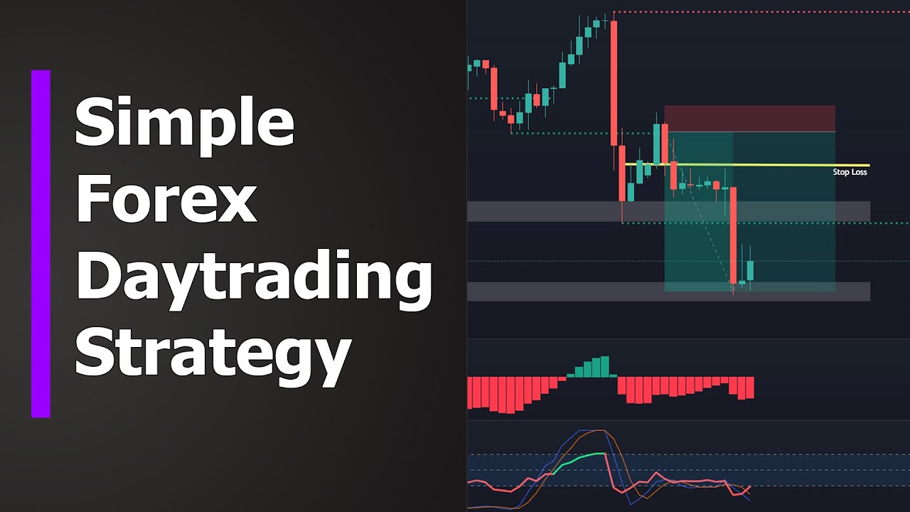 Simple Forex Day Trading Strategy - YouTube